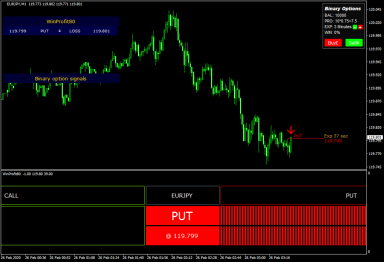 【無料】MT4でバイナリーの練習ができる「Binary_Options_Simulated_Trading」